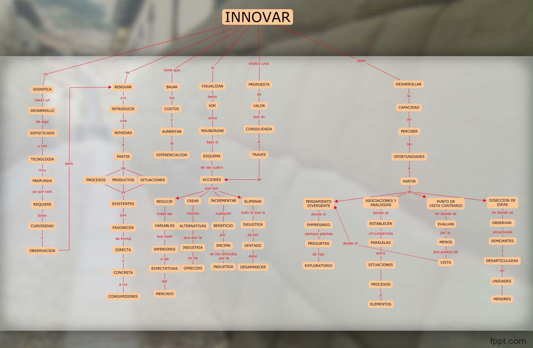 Innovacion Soporte de la Empresa - Concepto Innovacion
